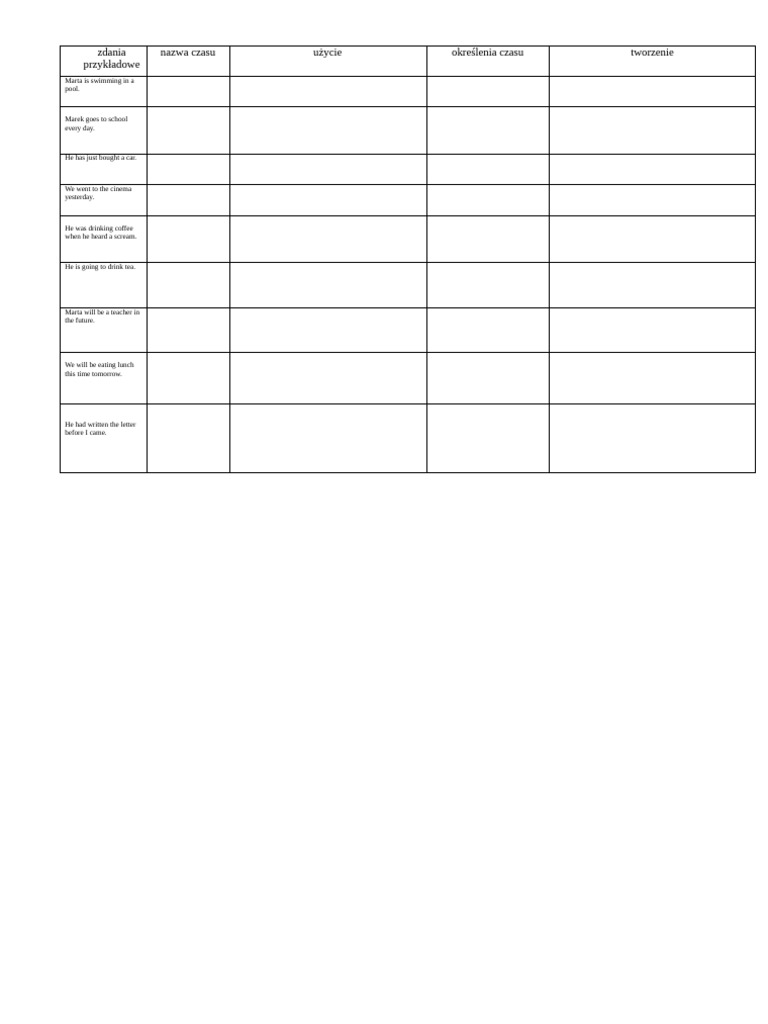 Czasy Tabelka | PDF