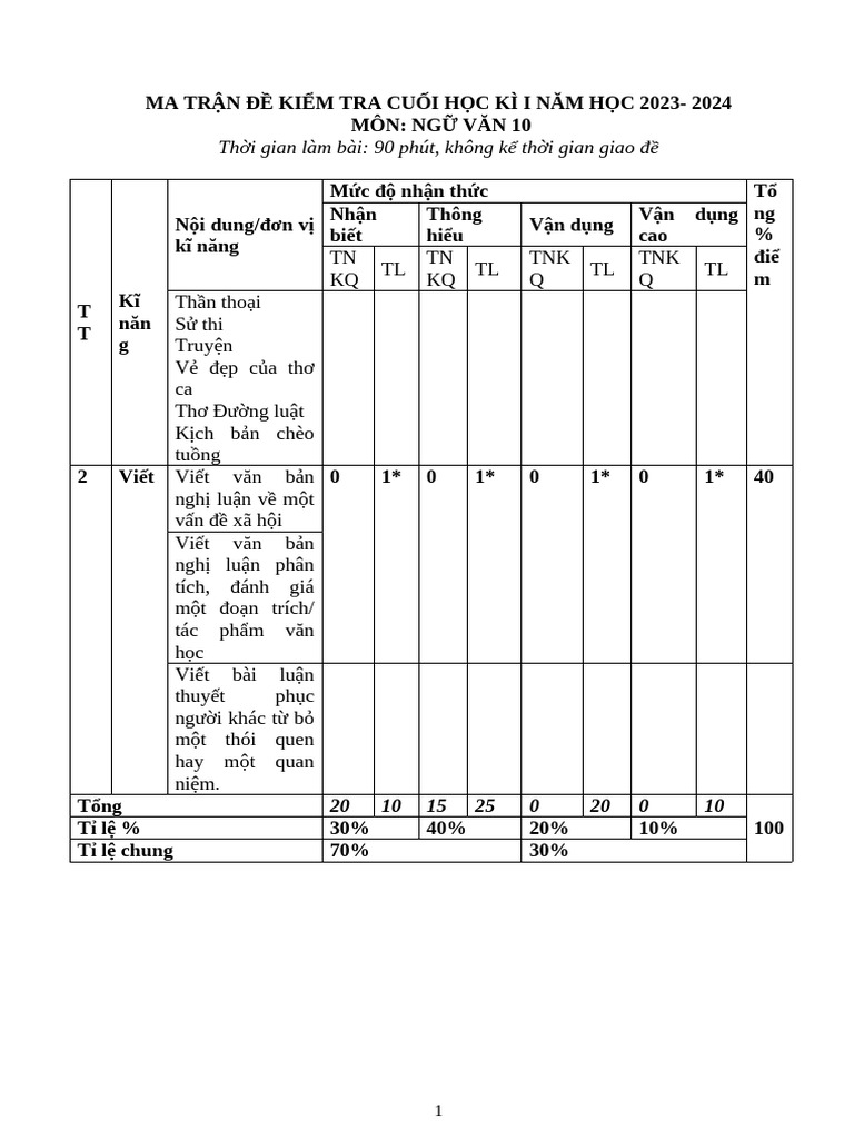 ĐỀ KIÊM TRA NGỮ VăN 10,HKI (ĐỀ THI) ,2023 | PDF