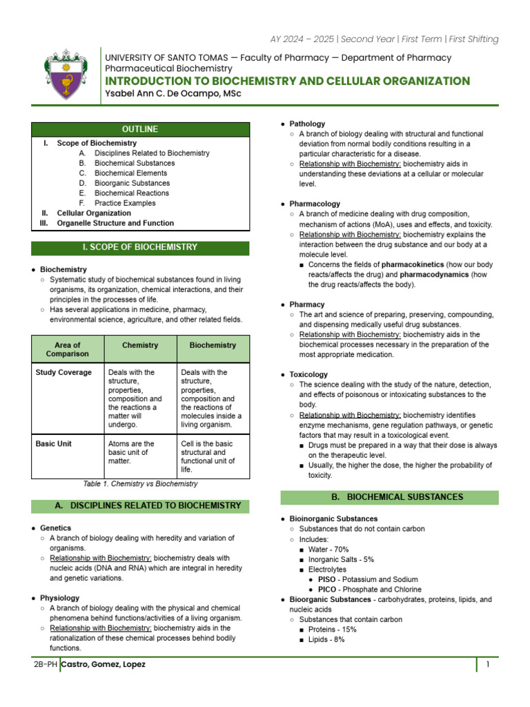 Biochemistry and Cellular Organization Overview | PDF | Endoplasmic ...