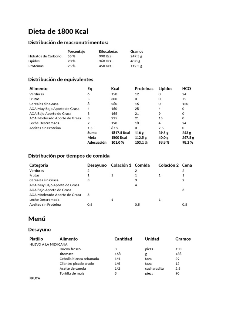1800 Kcal | PDF | Caloría | Fruta
