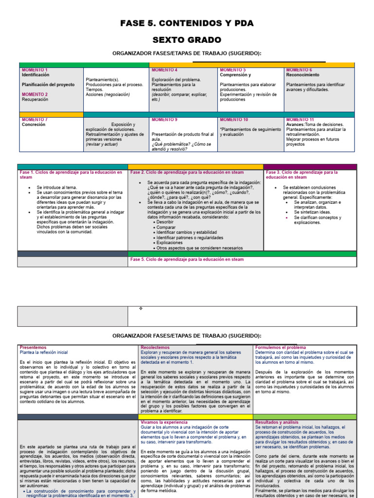 Contenidos y PDA Fase 5 SEXTO GRADO | PDF | Gases | Sistema inmune