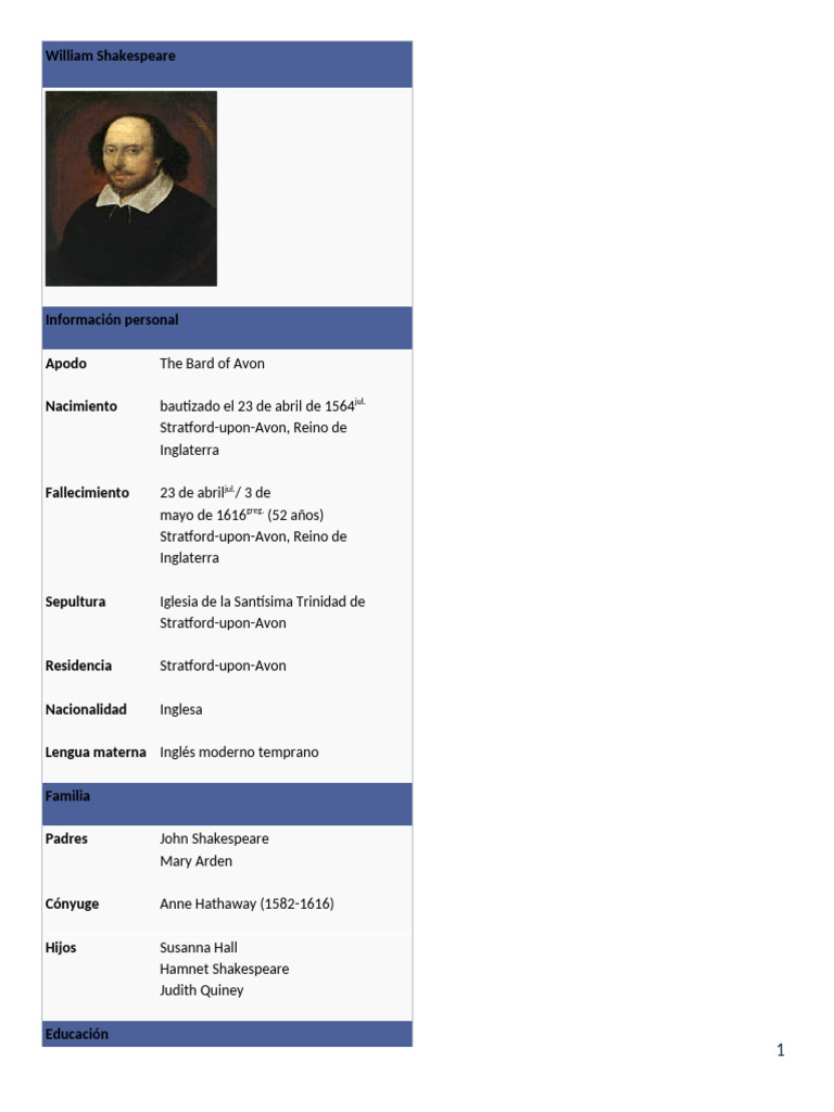 2024 William Shakespeare | PDF | William Shakespeare