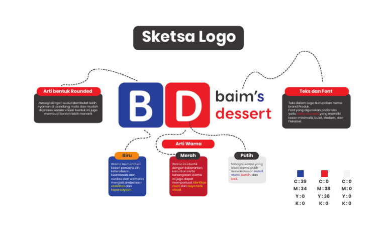 Sketsa Logo Pirnt | PDF