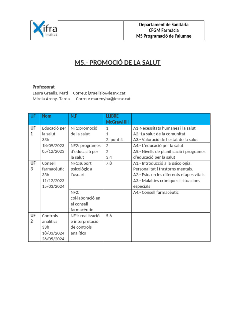 Presentació M5!24!25 | PDF