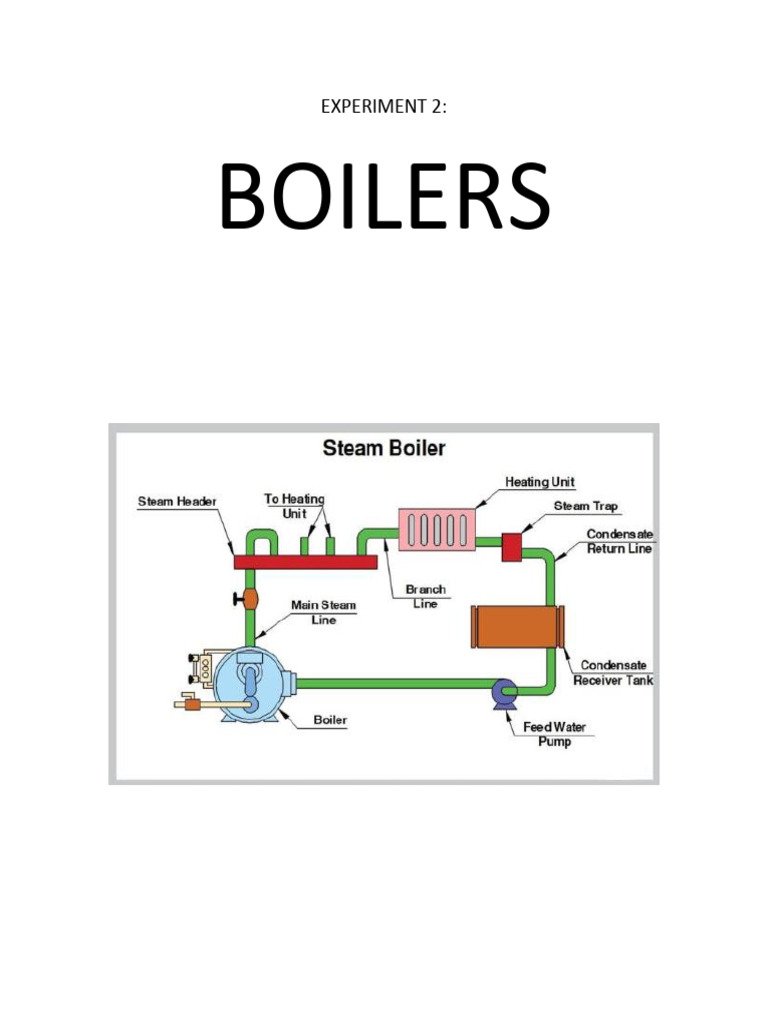 Boiler Experiment | PDF | Boiler | Pump