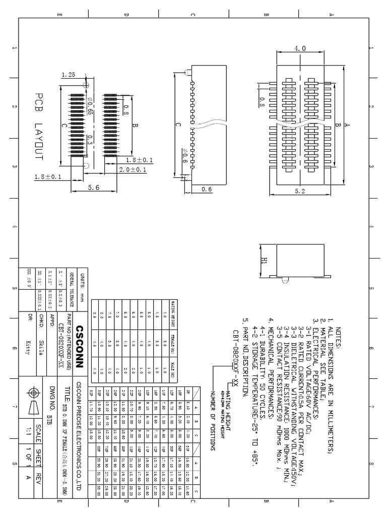 1.0PX2 SMT Series | PDF