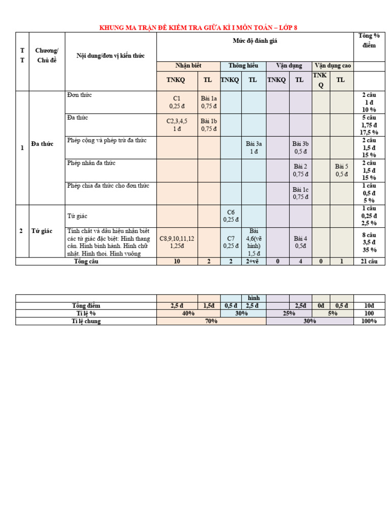 De Giua Ki 1 Toan 8 Nam 2024 2025 Truong Thcs Nguyen Du Quang Nam | PDF