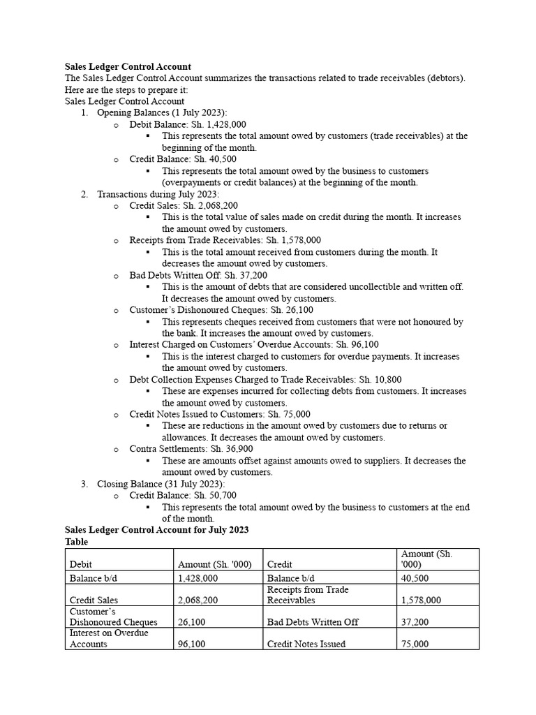 Sales and Purchase Ledger Control Account | PDF | Debits And Credits ...