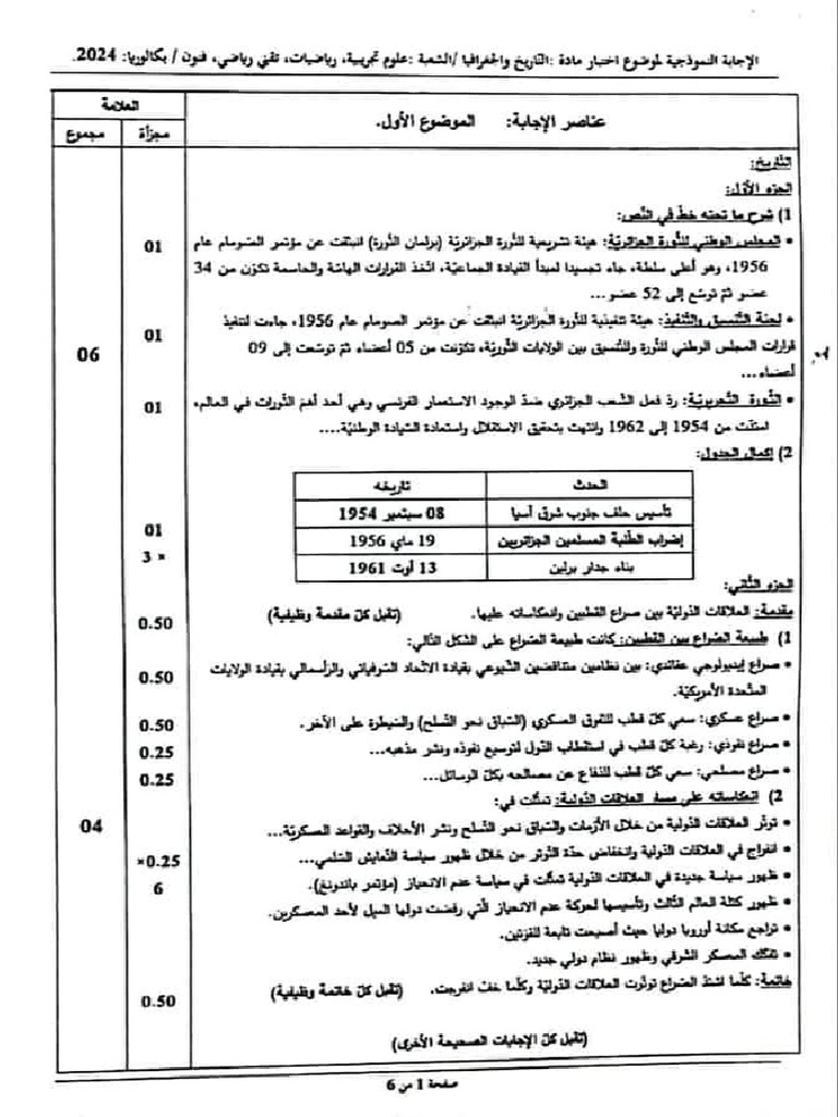 Bac2024 Hisgeo Semtm Correction | PDF