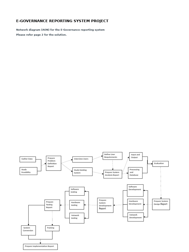 ISB - ITPM - Assignment - 4.2 - Pranav Kumar | PDF