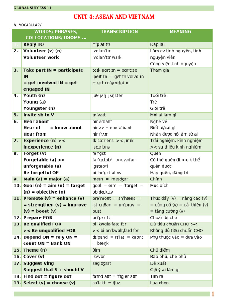 UNIT 4 - Vocab | PDF