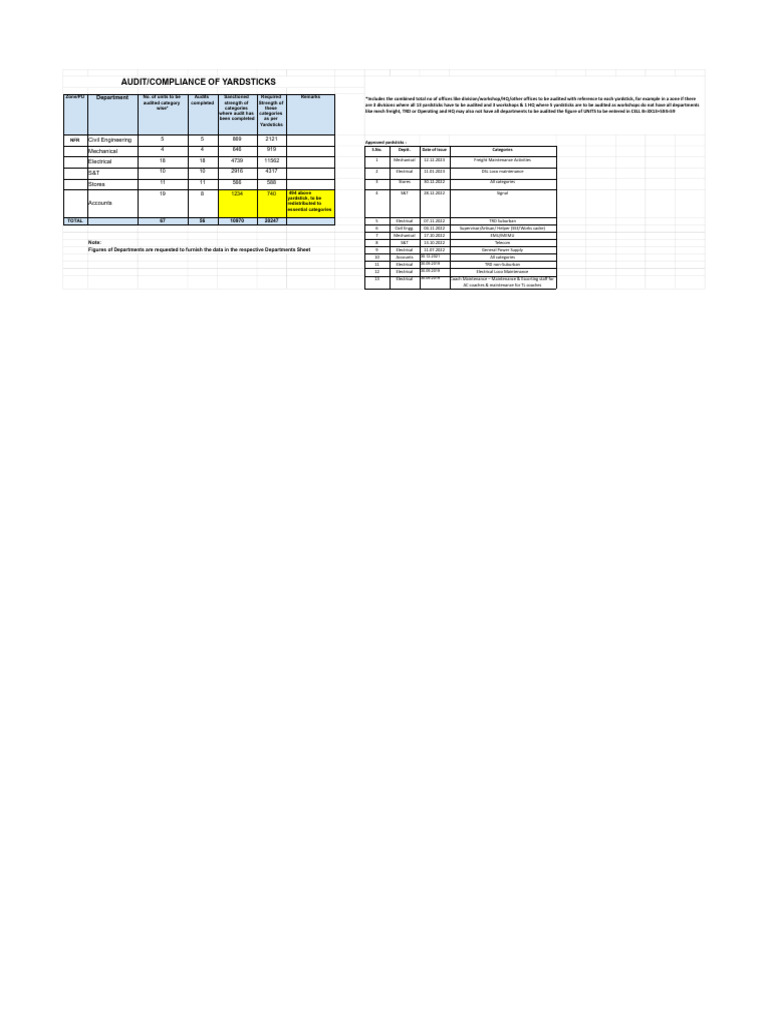 NFR Audit/Yardstick Compliance | PDF | Sustainable Transport | Electric ...