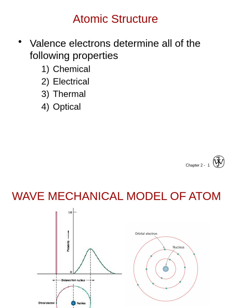 Engineering Materials Ch2 | PDF | Chemical Bond | Ionic Bonding