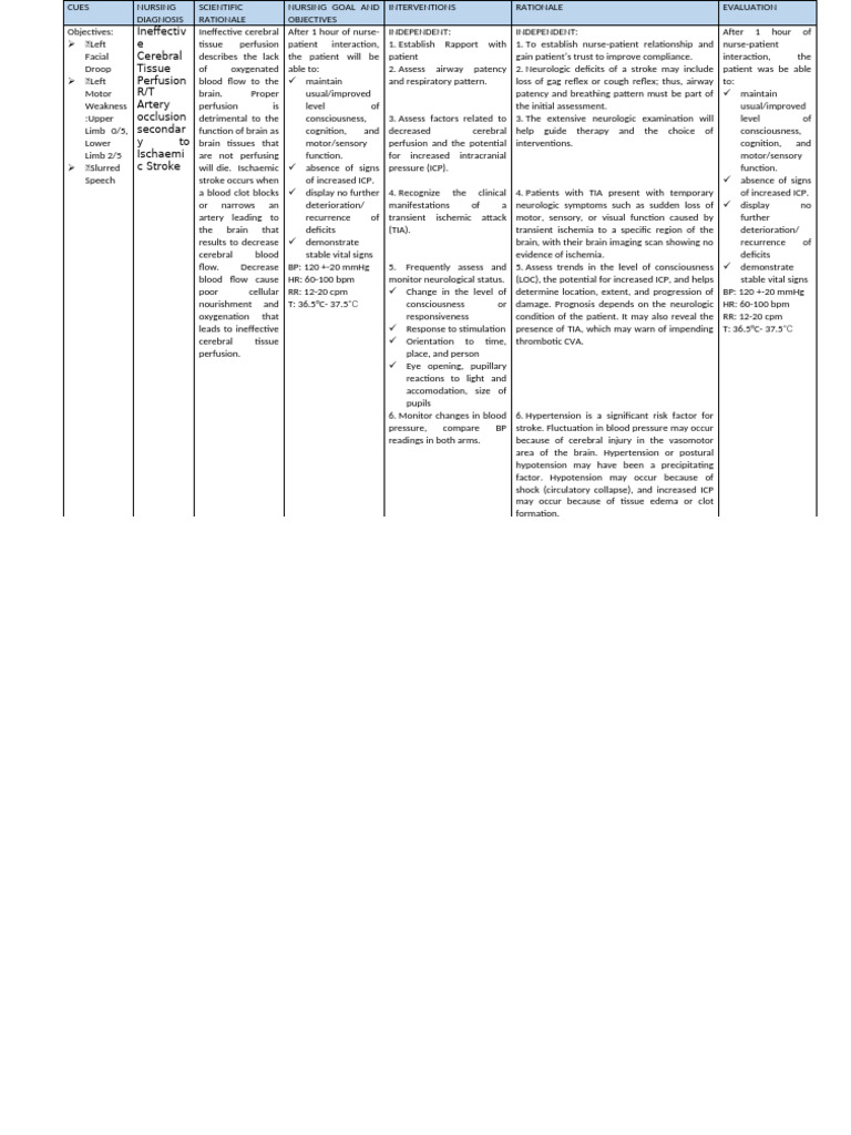 NCP Stroke 1 | PDF | Aphasia | Stroke