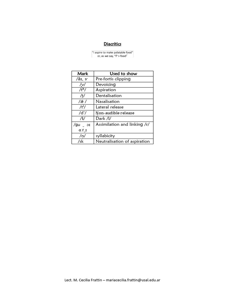 Diacritics | PDF