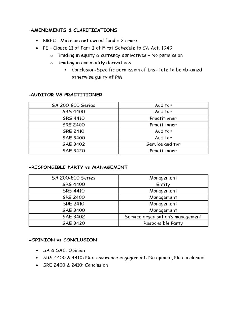 Amendments & Clarifications | PDF | Audit | Accounting