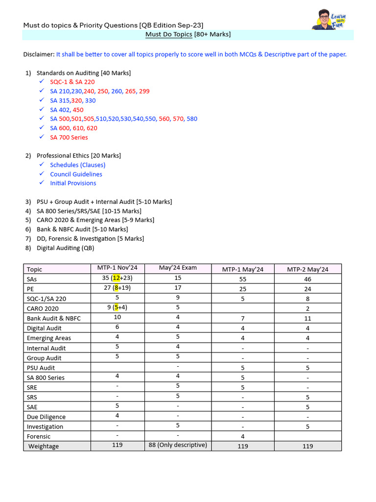 MUST Do Topics & Priority Ques - 2 | PDF