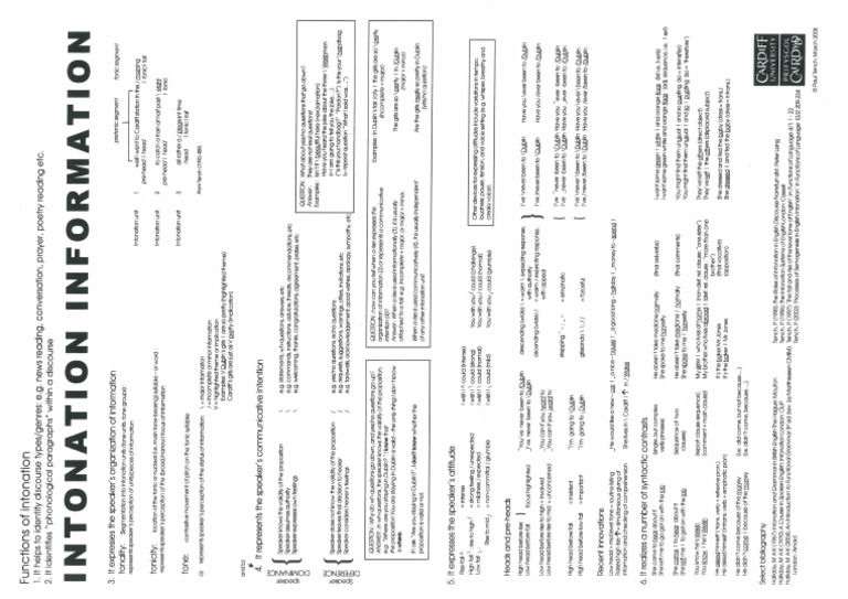 Intonation Information Poster by Tench | PDF