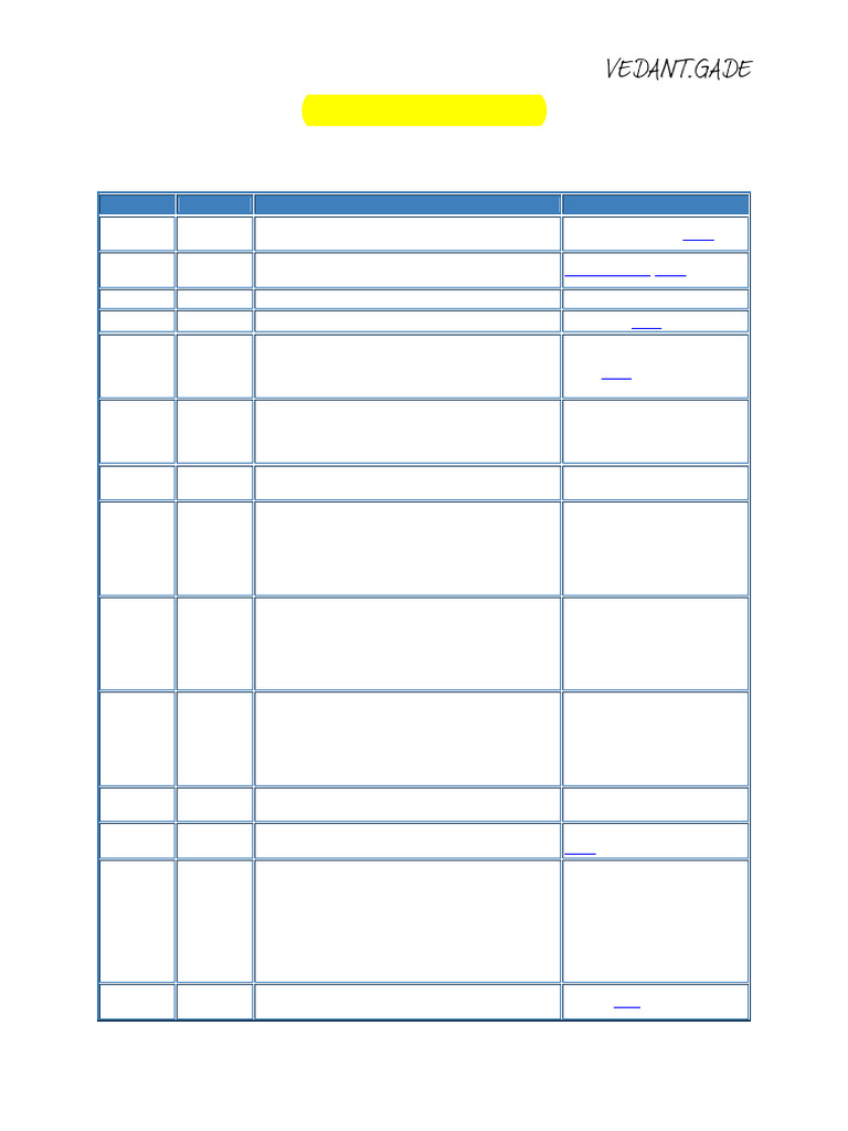 HTML Tags Chart Signed | PDF | World Wide Web | Internet & Web