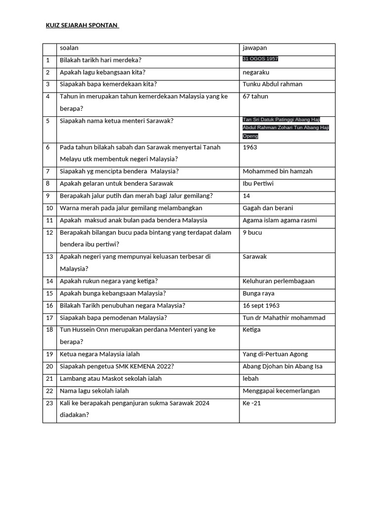 Kuiz Spontan Sej | PDF