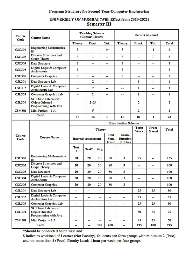 Mumbai University Be Syllabus | PDF