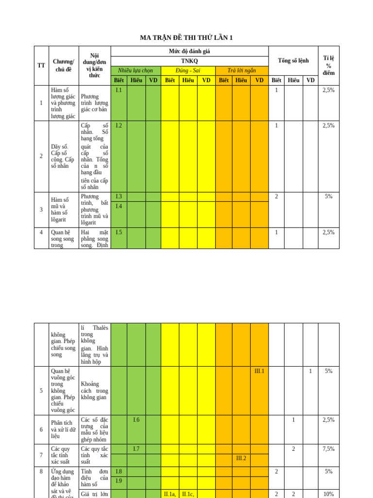 Ma Tran Thi Thu Lan 1 | PDF