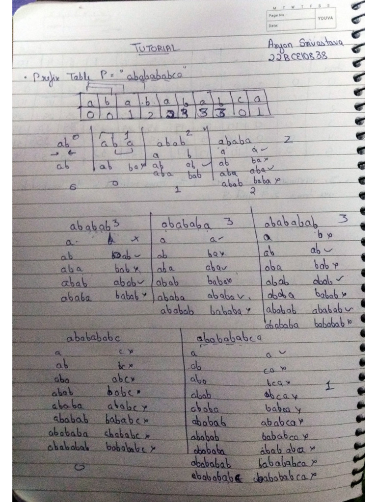 Tutorial (22BCE10838) (DAA) | PDF