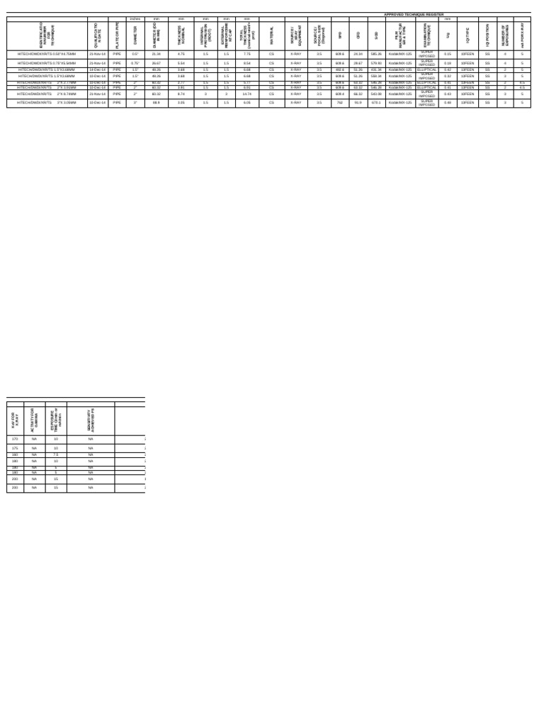 01 RT Technique Sheet Register Updated | PDF | Pipe (Fluid Conveyance) | Applied And ...