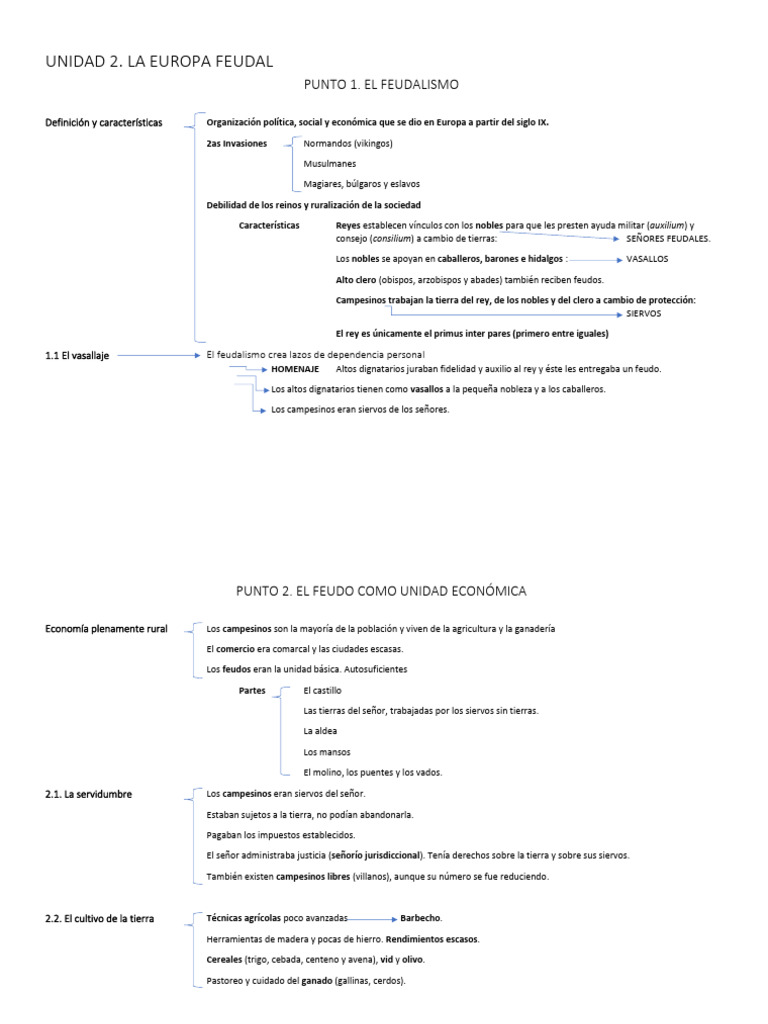 Esquema Tema 2. El Feudalismo | PDF | Feudalismo | Servidumbre