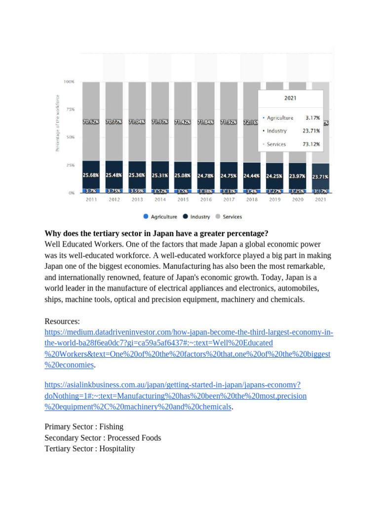 Japan's Tertiary Sector Growth Factors | PDF