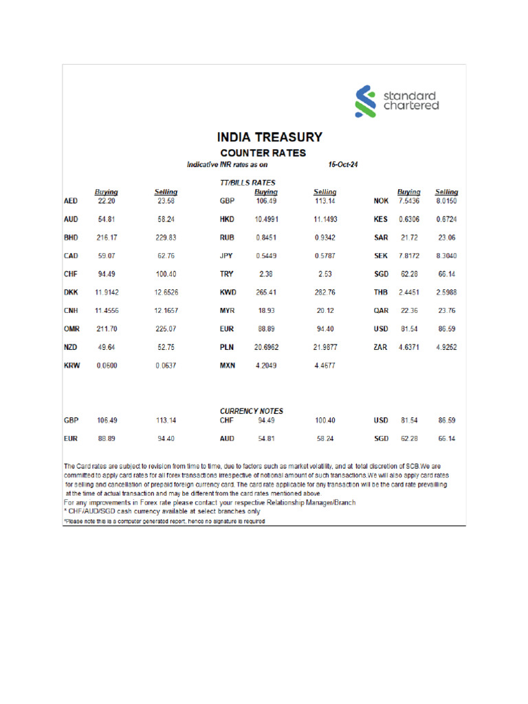 In SCB FX Rates | PDF