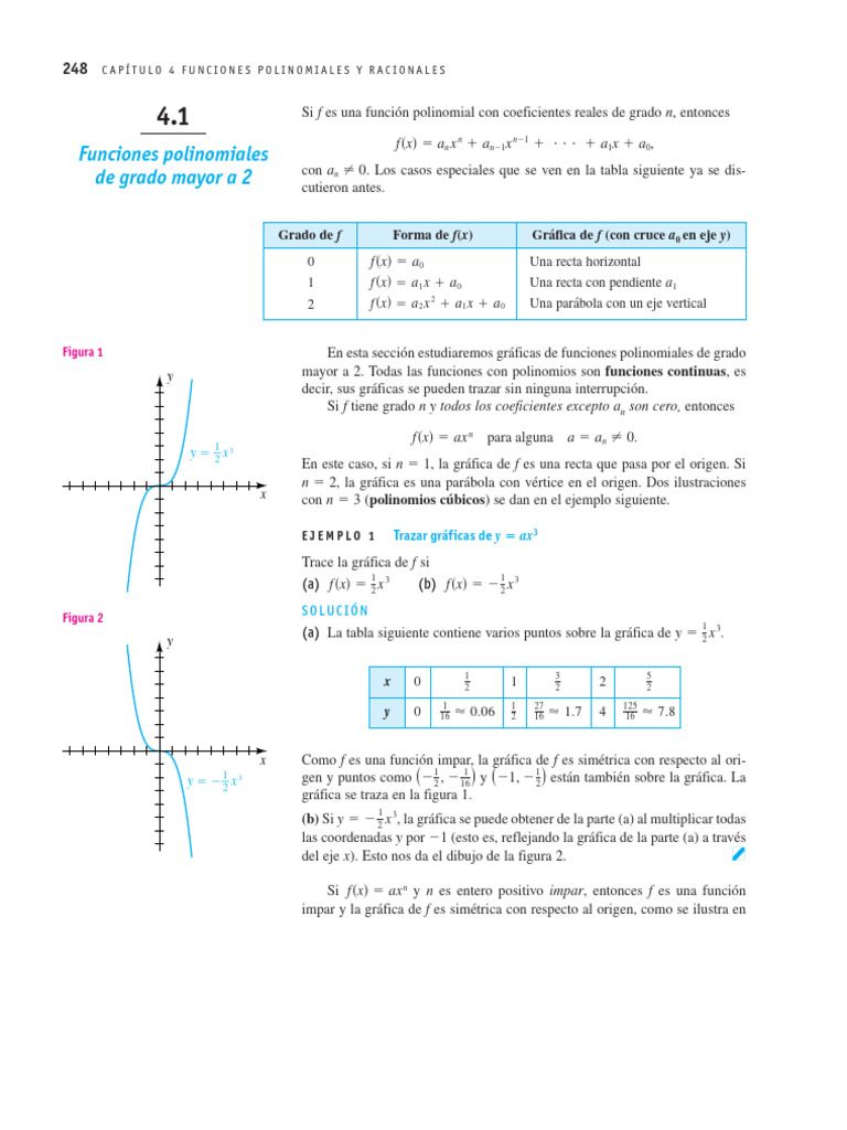 Gráficas de Polinomios de Grado Mayor | PDF | Factorización | Números
