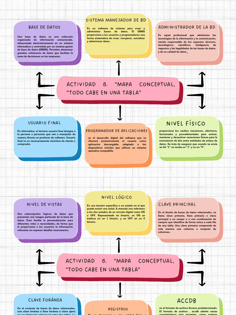Actividad 8. "Mapa Conceptual, "Todo Cabe en Una Tabla" - 20240925 - 113616 - 0000 | PDF | Bases ...