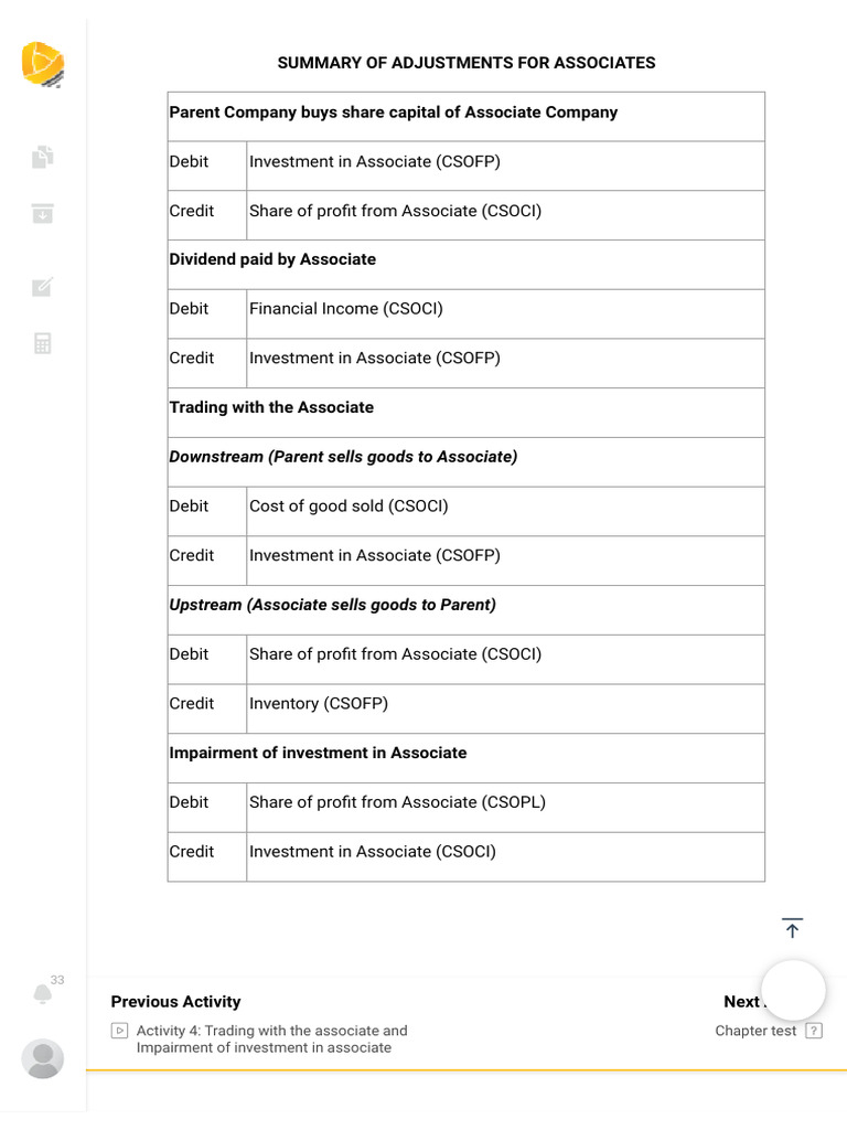 Associate | PDF