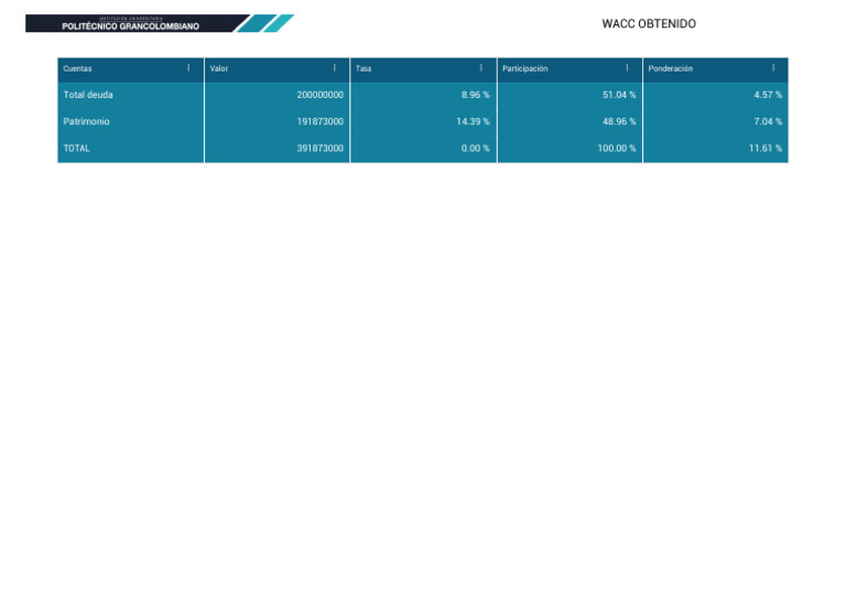 WACC Obtenido | PDF