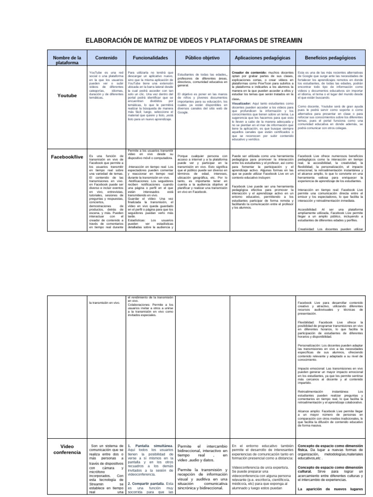 Elaboración de Matriz de Videos y Plataformas de Streamin | PDF ...