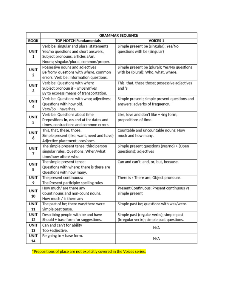 Grammar Reference | PDF | Verb | Adjective