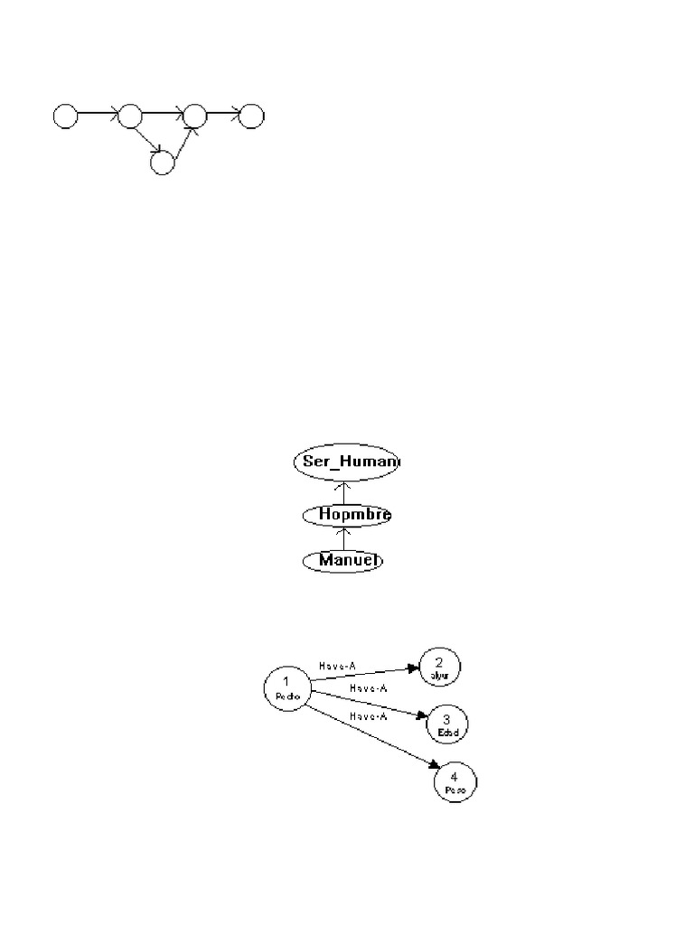 Redes Semánticas Segundo Grado | PDF