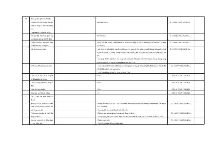 Tram bom nuoc chua chay-khoảng cách | PDF