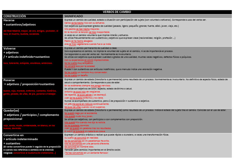 Verbos de Cambio | PDF | Adjetivo | Verbo