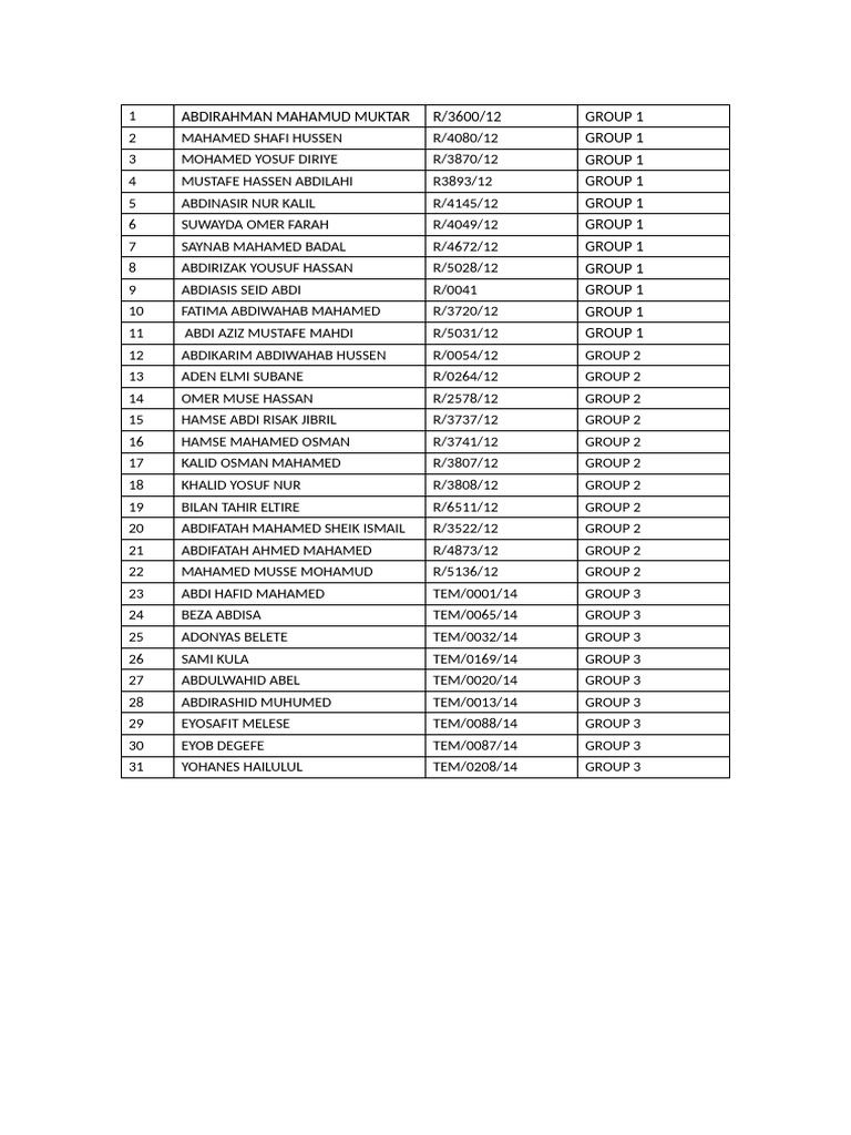 Student Registration List by Group | PDF