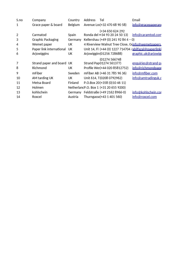 SBS Board Paper Mills in Europe | PDF