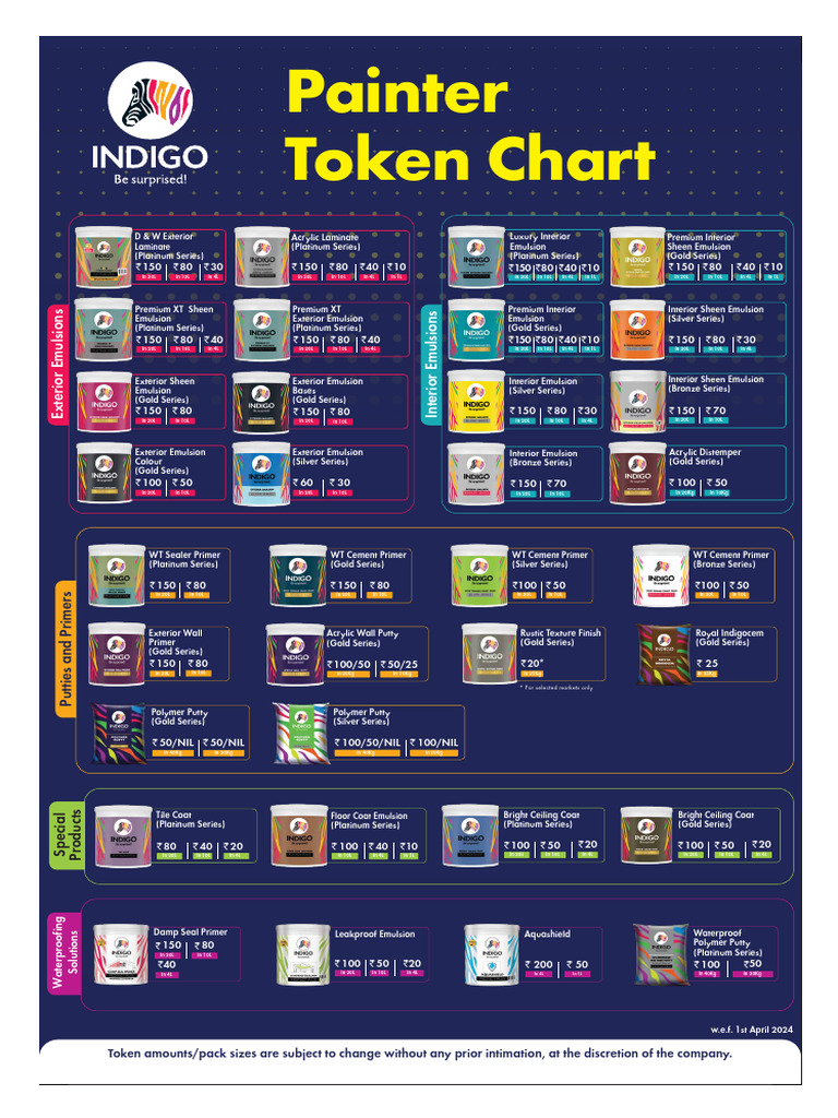 1 +Painter+Token+FY+24-25+Apr+24 | PDF | Paintings | Materials