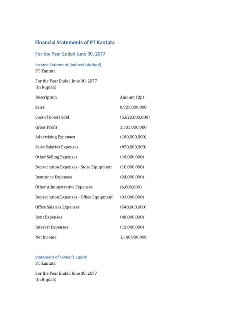 Adjusted Financial Statements PT Kantata | PDF | Expense | Equity (Finance)