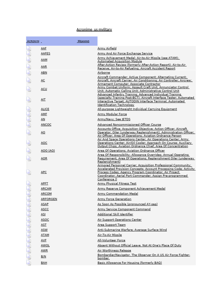 Military Acronyms and Their Meanings | PDF | United States Army | Bomb ...