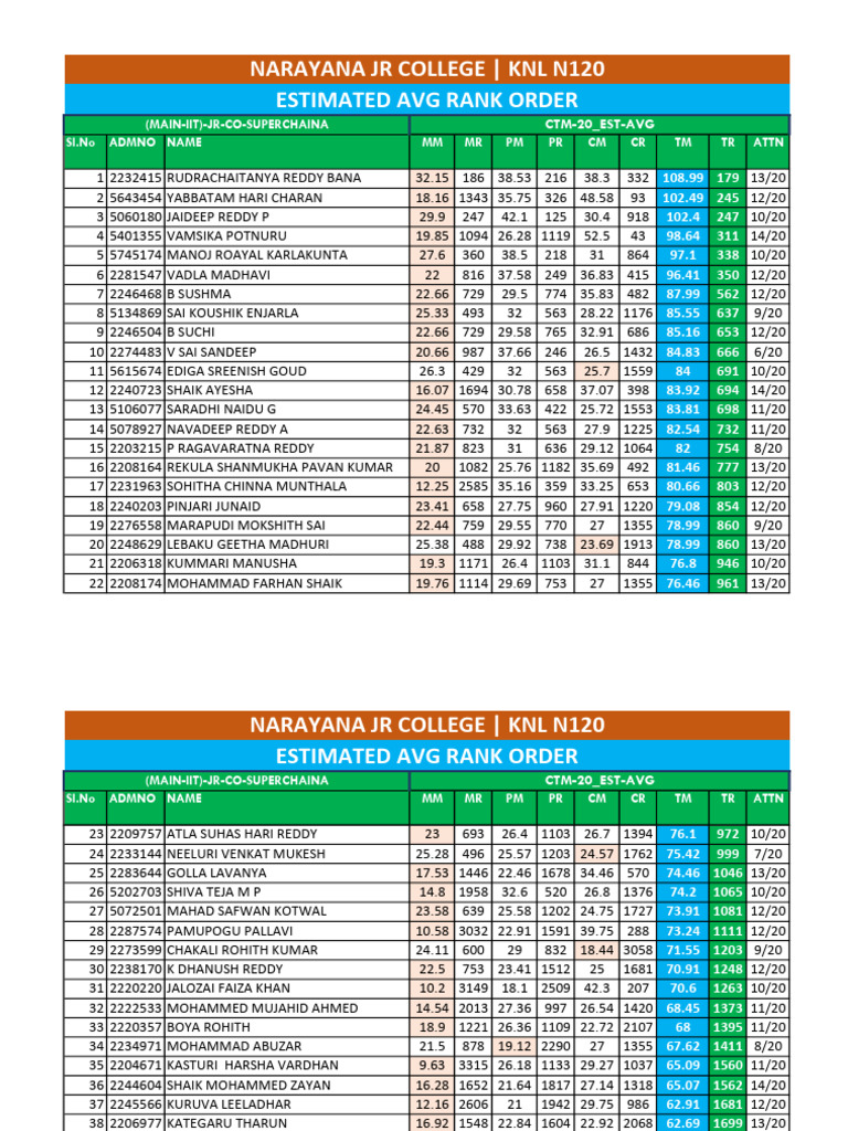 JR Cosc Ctm-20-Est-25.11.2024 | PDF