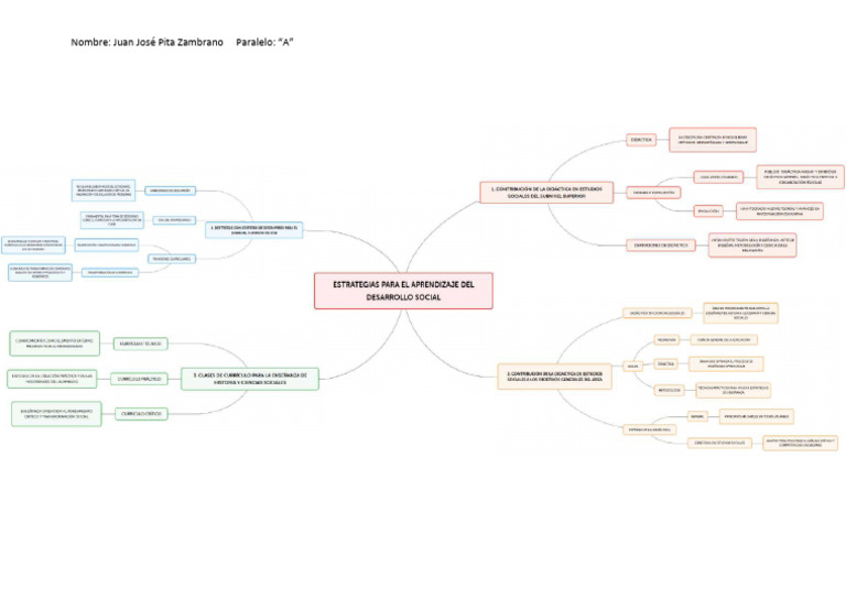 Componente Trabajo Autónomo. Mapa Conceptual Unidad 2. Valor 5 Puntos - Compressed | PDF