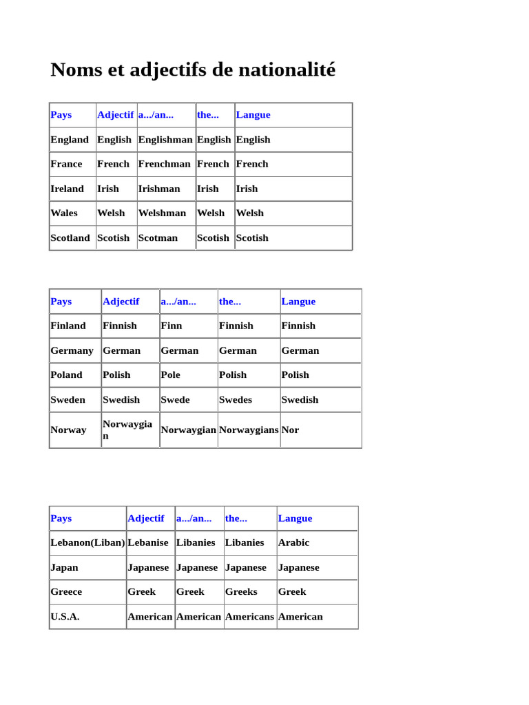 Noms et adjectifs de nationalité en français | PDF | Sciences de la terre
