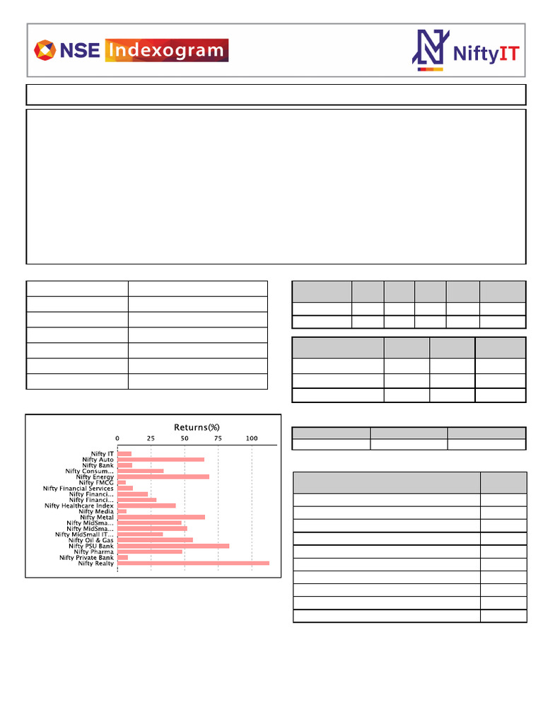Ind Nifty It | PDF | Stock Market Index | Equity Securities