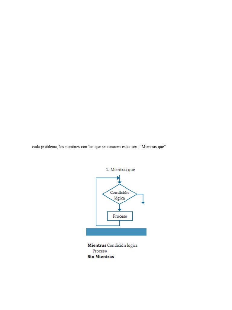 Estructuras - Repetitivas TP3 | PDF | Algoritmos | Algoritmos y ...